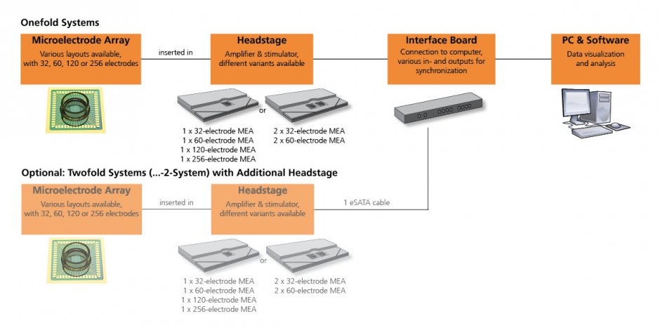MEA2100-Systems | www.multichannelsystems.com