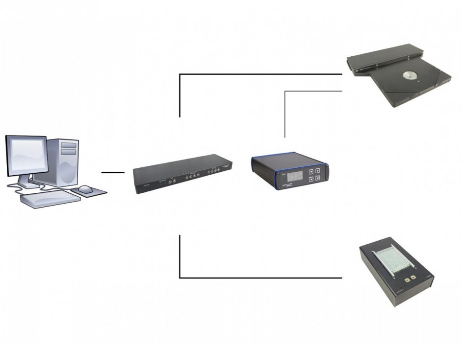 Multiwell+CMOS-MEA5000-System | www.multichannelsystems.com