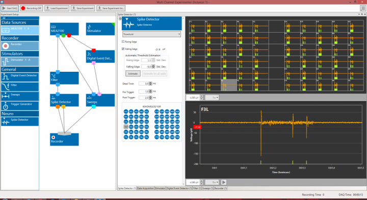 Multi Channel Experimenter | www.multichannelsystems.com