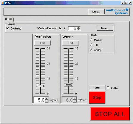 PPS2 | www.multichannelsystems.com