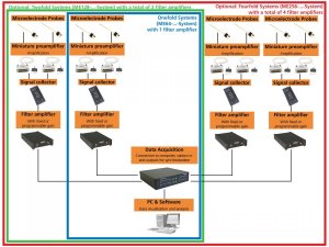 USB-ME-Systems_Multifold.jpg | www.multichannelsystems.com